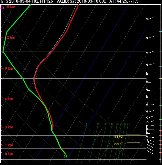 Upcoming Storm - Mount Washington Observatory