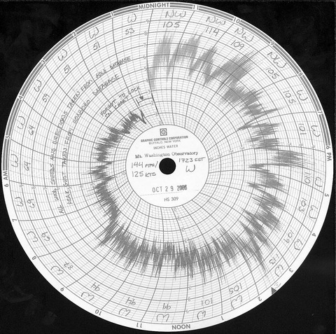 Most Memorable Weather Event (So Far...) - Mount Washington Observatory