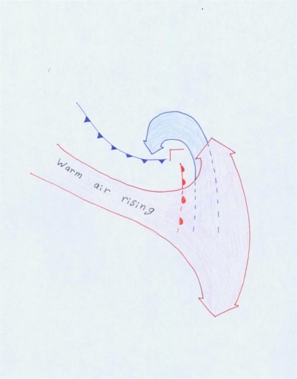 A Crash Course in Cyclogenesis and Conveyor Belt Theory - Mount ...