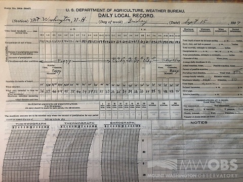 Record Breaking Temperatures - Mount Washington Observatory