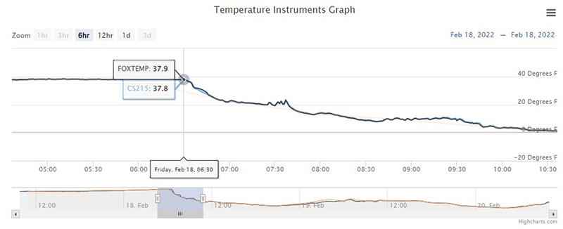 A Look Back at the Feb. 18 Rapid Temperature Drop - Mount Washington ...