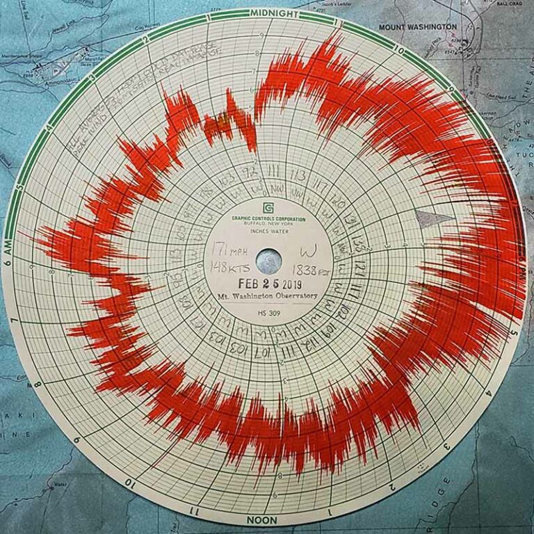 The Science Behind Nor'Easters - Mount Washington Observatory