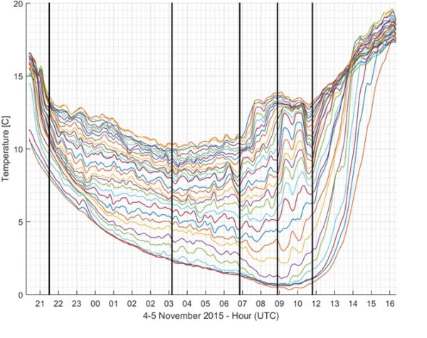 Cold-Air Pools in Mountain Valleys - Mount Washington Observatory