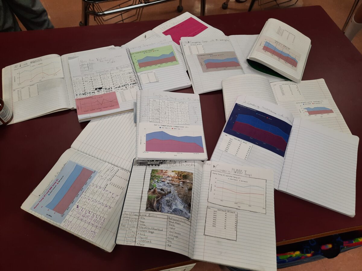 In-School Visits Inspire Future Weather Scientists - Mount Washington ...