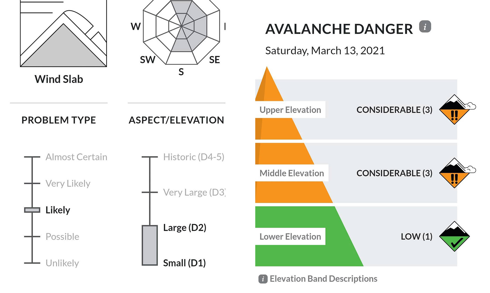 Mountain Forecasting and Its Applications to Avalanche Safety and ...