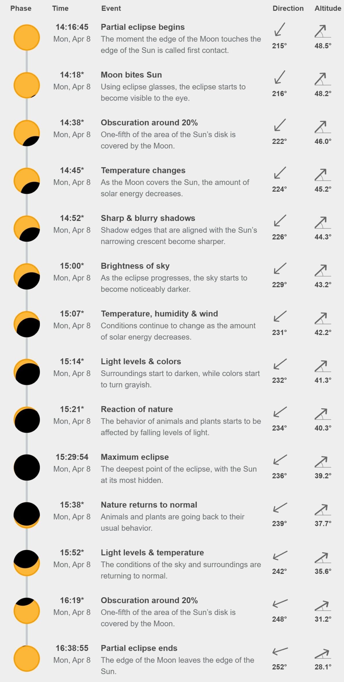 Solar Eclipse 2024: A Celestial Wonder - Mount Washington Observatory