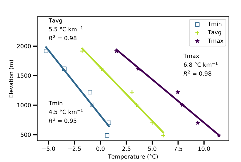 Overview of Lapse Rate Research - Mount Washington Observatory