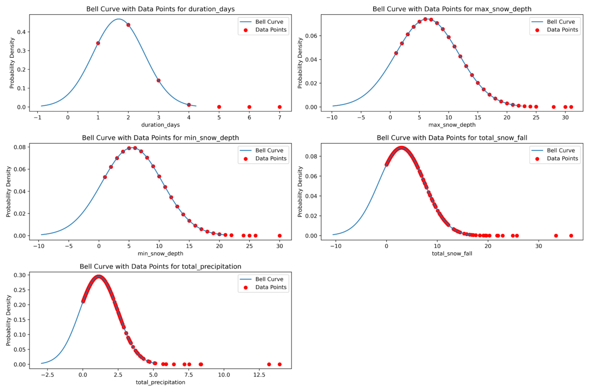 Overview of Rain on Snow Research - Mount Washington Observatory