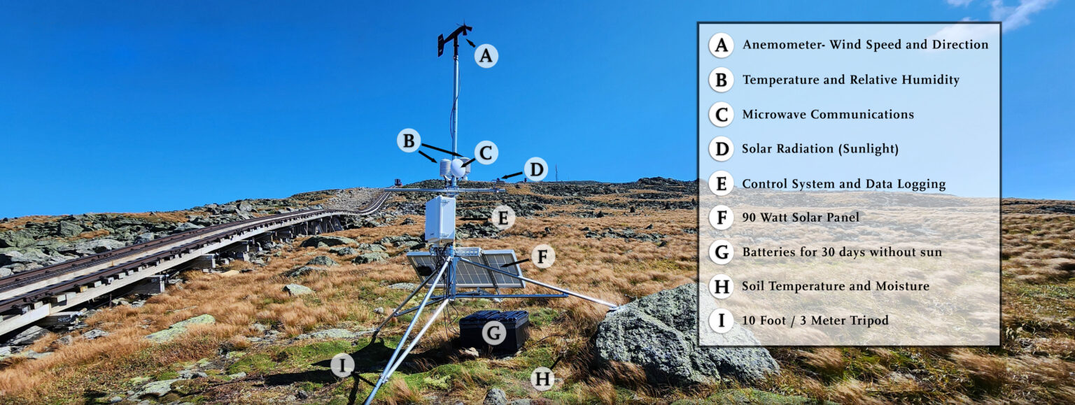Mesonet Expansion Advances Weather Monitoring Capabilities in Northern ...