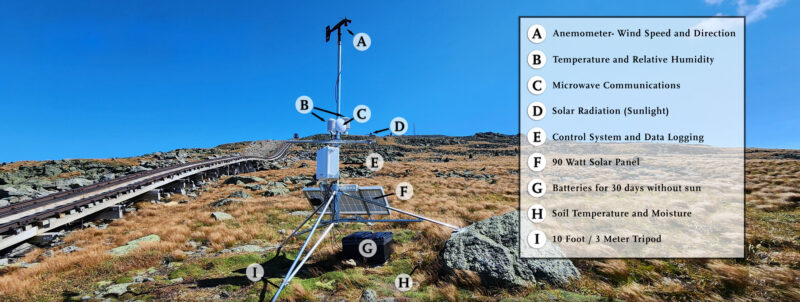Mesonet Expansion Advances Weather Monitoring Capabilities in Northern ...